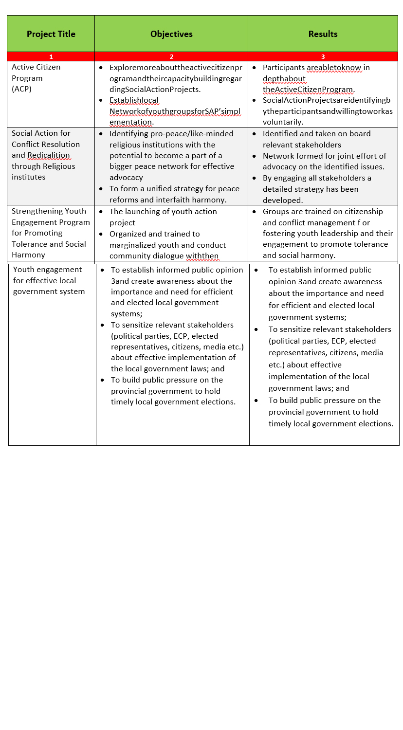 Youth Development Programme - Youth Development Organization